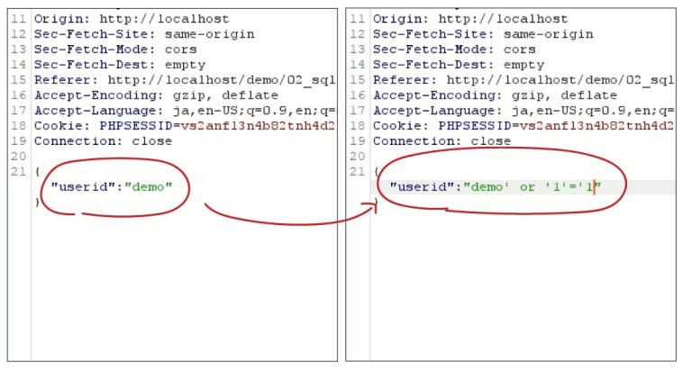 SQLインジェクションの例を動画で解説！【デモ動画シリーズ第2回】 – ハイブリッドWebセキュリティ診断「ABURIDA®」（アブリダ）｜株式会社信興テクノミスト