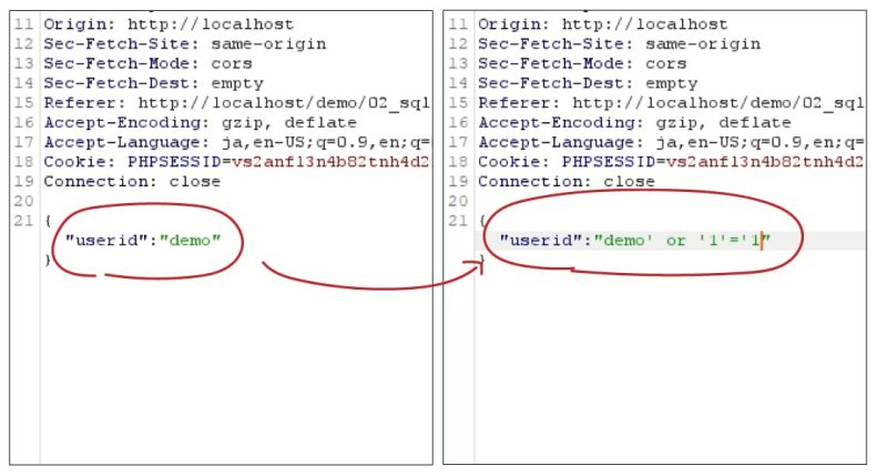 SQLインジェクションの例を動画で解説！【デモ動画シリーズ第2回】 – ハイブリッドWebセキュリティ診断「ABURIDA®」（アブリダ ...