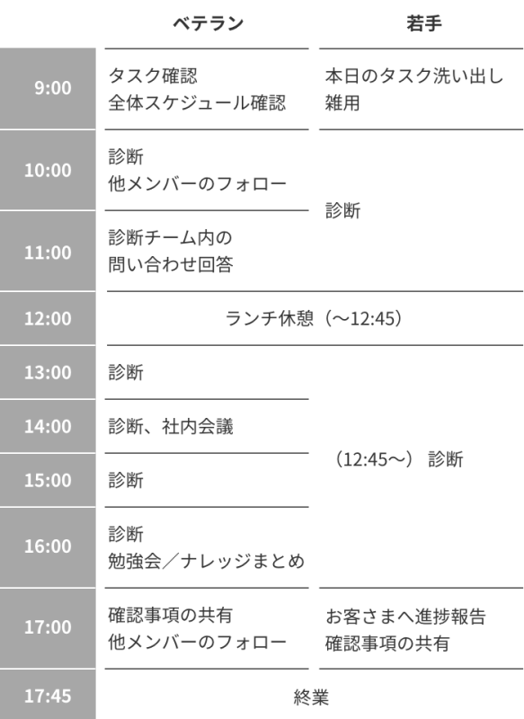 セキュリティ診断員ってこんな仕事 〜セキュリティ診断について理解を深めるその7〜 – ハイブリッドWebセキュリティ診断「ABURIDA®」（アブリダ）｜株式会社信興テクノミスト