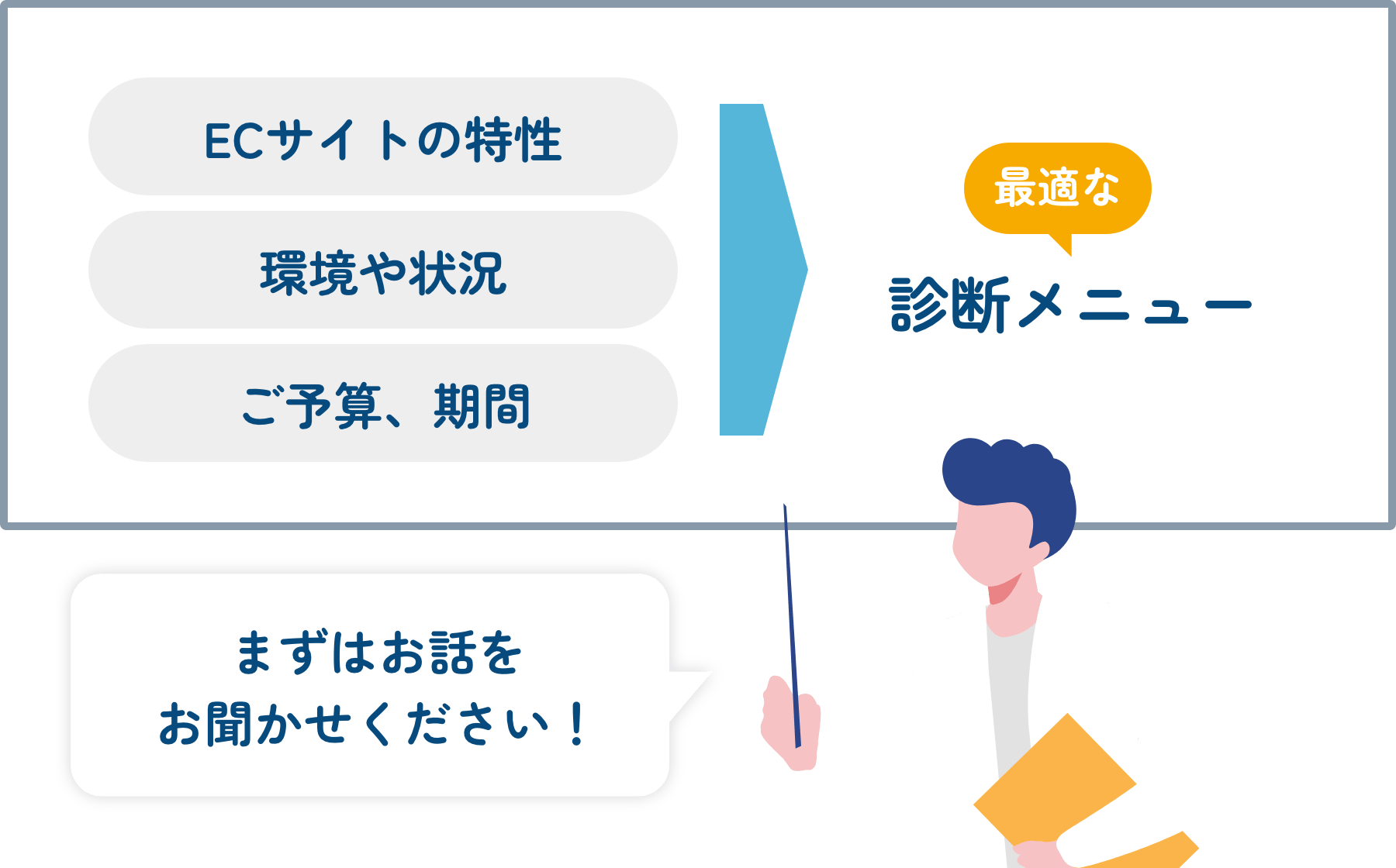ECサイトの脆弱性診断でお悩みのあなたへ – ハイブリッドWebセキュリティ診断「ABURIDA®」（アブリダ）｜株式会社信興テクノミスト