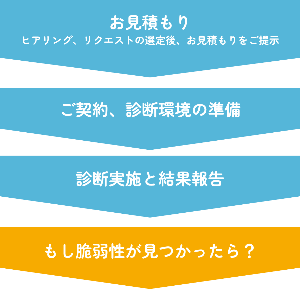 ECサイトの脆弱性診断でお悩みのあなたへ – ハイブリッドWebセキュリティ診断「ABURIDA®」（アブリダ）｜株式会社信興テクノミスト